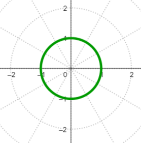 Graphing Circular Polar Equations Practice | Trigonometry Practice ...