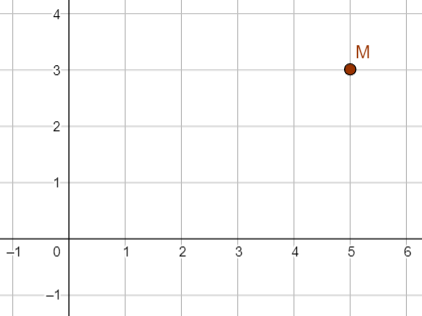 Plotting Numbers on the Complex Plane Practice | Algebra Practice ...