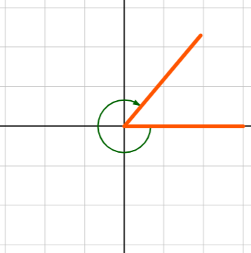 Drawing Basic Graphs of Angles in Standard Position on the Cartesian ...