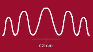 Finding the Wavelength of Light In a Single Slit Experiment Using the ...