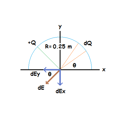 Determining the Electric Field of a Semicircular Arc Practice | Physics ...