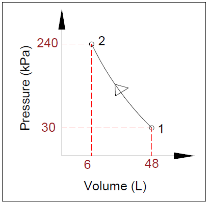 Distinguishing Between an Isothermal & Adiabatic Process on a Pressure ...