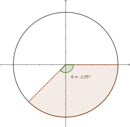 Finding Exact Values of Sine & Cosecant Using the Unit Circle & Special ...