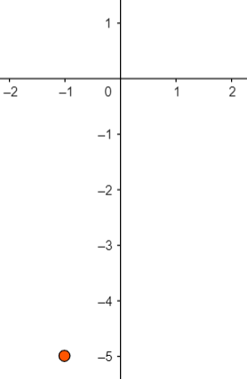 Plotting and Labeling a Point in the Coordinate Plane Practice ...