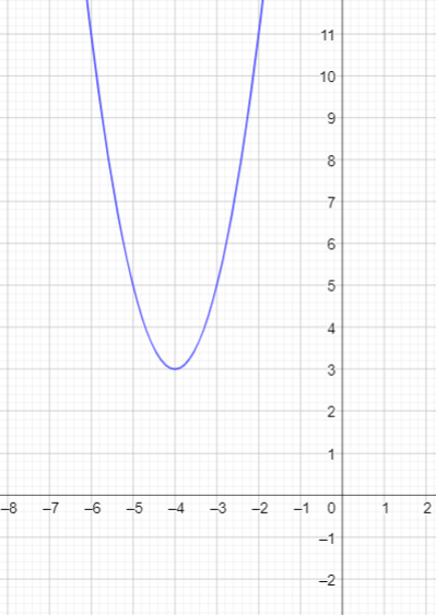 Graphing a Parabola of the Form Y = ax^2 + bx + c with Integer ...