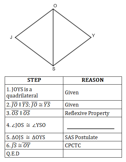 Proofs Involving Triangles and Quadrilaterals Practice | Geometry ...