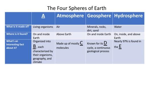 GED Science Practice Test