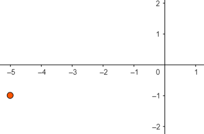Plotting and Labeling a Point in the Coordinate Plane Practice ...