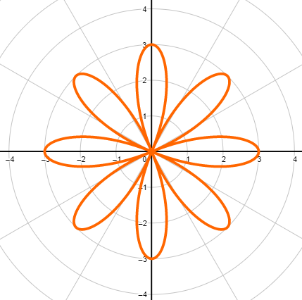 Graphing Rose Polar Equations Practice | Trigonometry Practice Problems ...