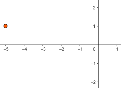 Plotting and Labeling a Point in the Coordinate Plane Practice ...
