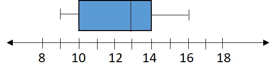 ISEE Upper Level Practice Test
