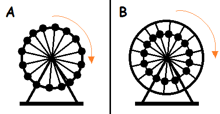 Analyzing Factors Affecting Rotational Inertia Practice | Physics ...
