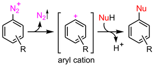 Nucleophilic Substitution Reaction | SN1 & SN2 Examples - Lesson ...