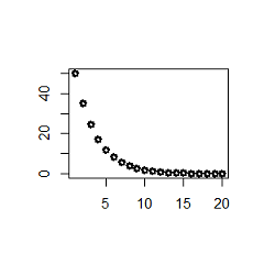 Quiz & Worksheet - Exponential Decay | Study.com