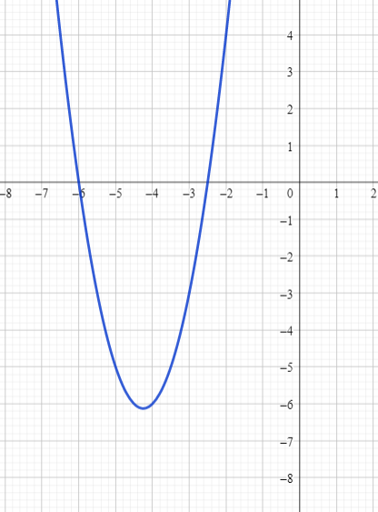 Using a Graphing Calculator to Find the Zeros of a Quadratic Function ...