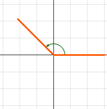 Drawing Basic Graphs of Angles in Standard Position on the Cartesian ...
