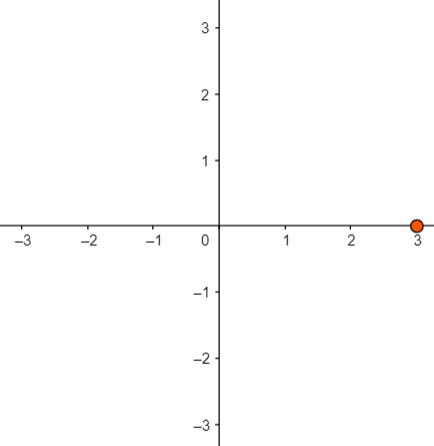 Plotting and Labeling a Point in the Coordinate Plane Practice ...