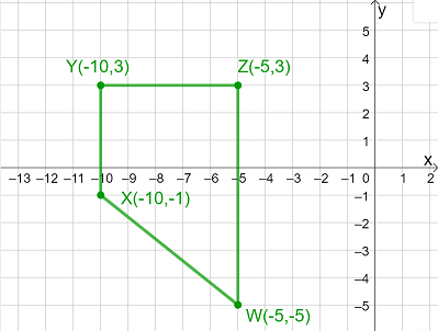 Finding the Perimeter of a Trapezoid in the Coordinate Plane Practice ...