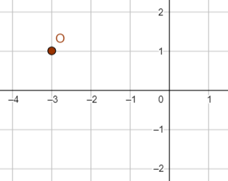Plotting Numbers on the Complex Plane Practice | Algebra Practice ...