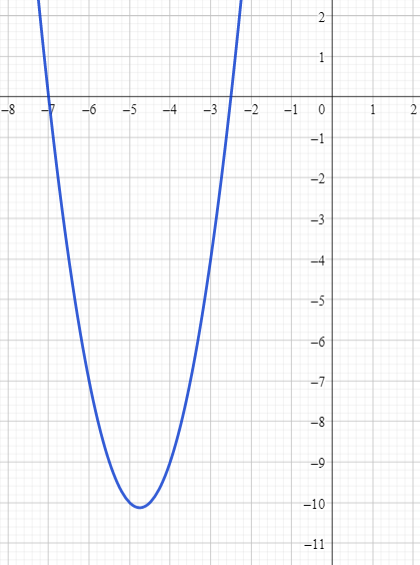 Using a Graphing Calculator to Find the Zeros of a Quadratic Function ...