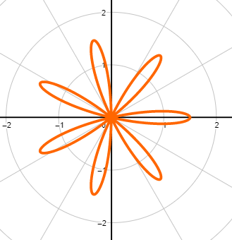 Graphing Rose Polar Equations Practice | Trigonometry Practice Problems ...