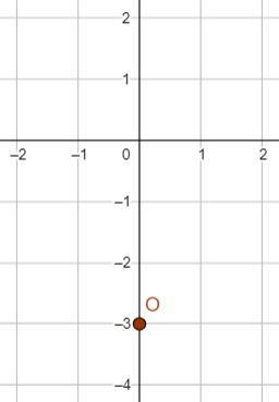 Plotting Numbers on the Complex Plane Practice | Algebra Practice ...