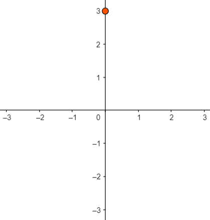 Plotting and Labeling a Point in the Coordinate Plane Practice ...