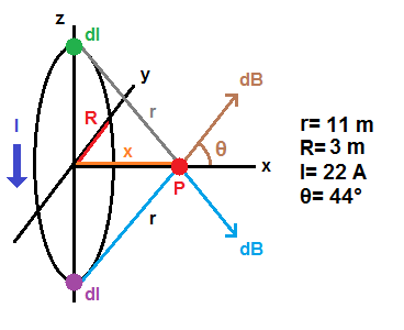 Calculating the Magnitude of Magnetic Field on the Axis of a Finite ...