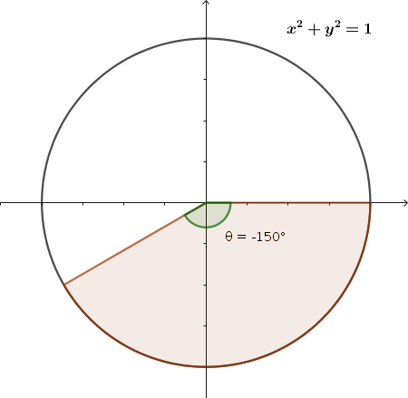 Finding Exact Values of Sine & Cosecant Using the Unit Circle & Special ...