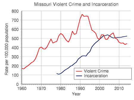 Truth in Sentencing | Definition & Examples | Study.com