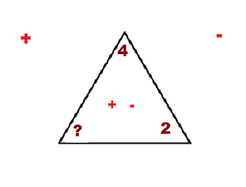 Quiz & Worksheet - Addition & Subtraction Fact Families | Study.com