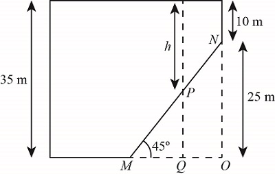 A closed tank with the dimensions shown contains water. If the pressure ...