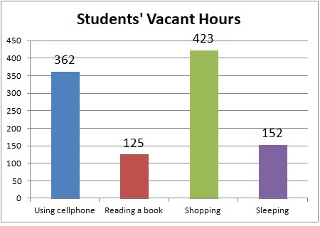 Interpreting a Bar Graph Practice | Algebra Practice Problems | Study.com