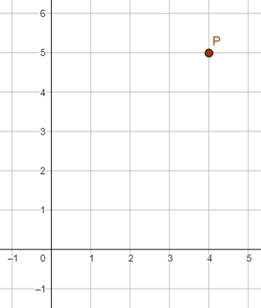 Plotting Numbers on the Complex Plane Practice | Algebra Practice ...