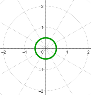 Graphing Circular Polar Equations Practice | Trigonometry Practice ...