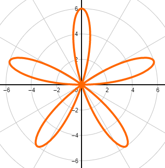 Graphing Rose Polar Equations Practice | Trigonometry Practice Problems ...