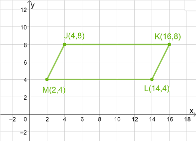 Finding the Perimeter of a Parallelogram in the Coordinate Plane ...