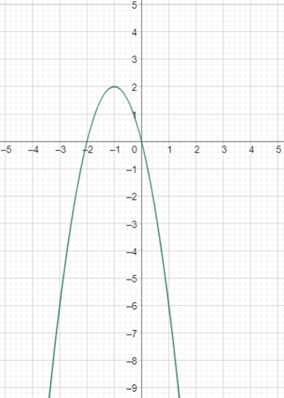 Graphing a Parabola of the Form Y = ax^2 + bx + c with Integer ...