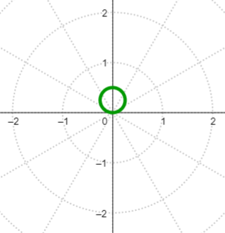 Graphing Circular Polar Equations Practice | Trigonometry Practice ...