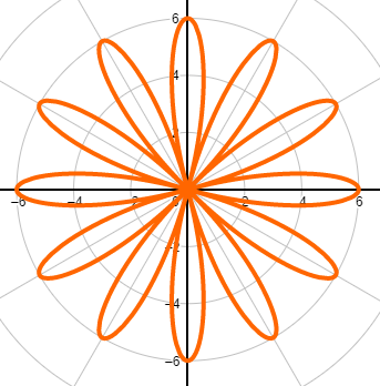 Graphing Rose Polar Equations Practice | Trigonometry Practice Problems ...