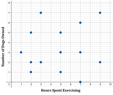 Classifying Linear & Nonlinear Relationships from Scatter Plots ...