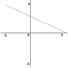Graphing Derivatives and L'Hopital's Rule - Practice Test Questions ...