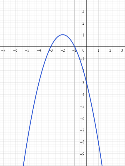 Using a Graphing Calculator to Find the Zeros of a Quadratic Function ...