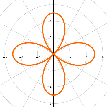 Graphing Rose Polar Equations Practice | Trigonometry Practice Problems ...