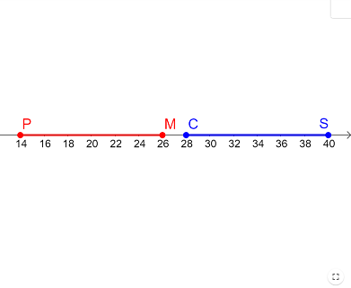 Determining if 2 Line Segments on a Number Line are Congruent Practice ...