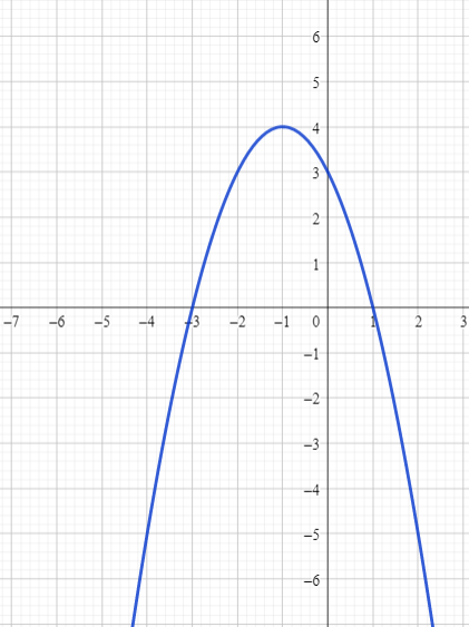 Using a Graphing Calculator to Find the Zeros of a Quadratic Function ...