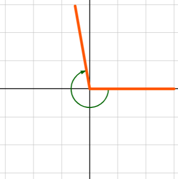 Drawing Basic Graphs of Angles in Standard Position on the Cartesian ...