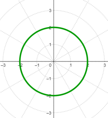 Graphing Circular Polar Equations Practice | Trigonometry Practice ...