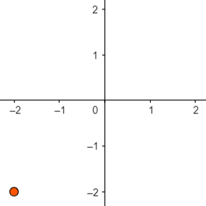 Plotting and Labeling a Point in the Coordinate Plane Practice ...