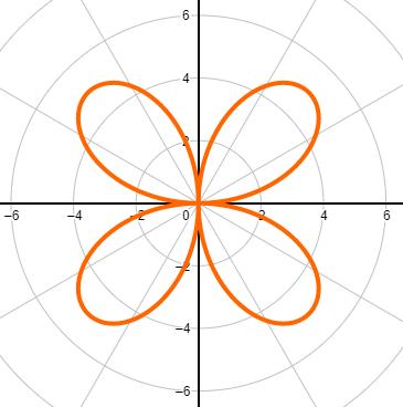 Graphing Rose Polar Equations Practice | Trigonometry Practice Problems ...